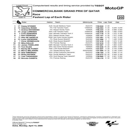 4 Fast Lap Rider | PDF