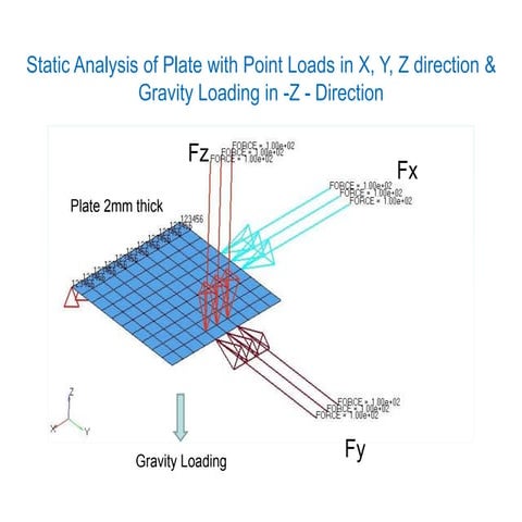 fatigue using_femfat_plate_example | PPTX