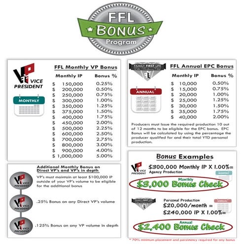 FFL Bonus Program | PDF