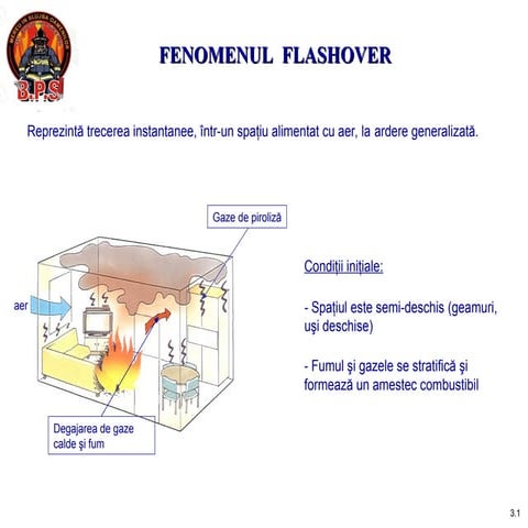 Understanding the Flashover Phenomenon in Semi-Open Spaces: Causes and ...