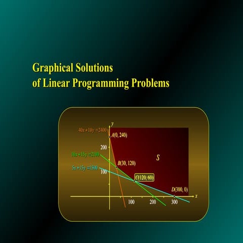 graphical solution on how linear euqation works | PPT