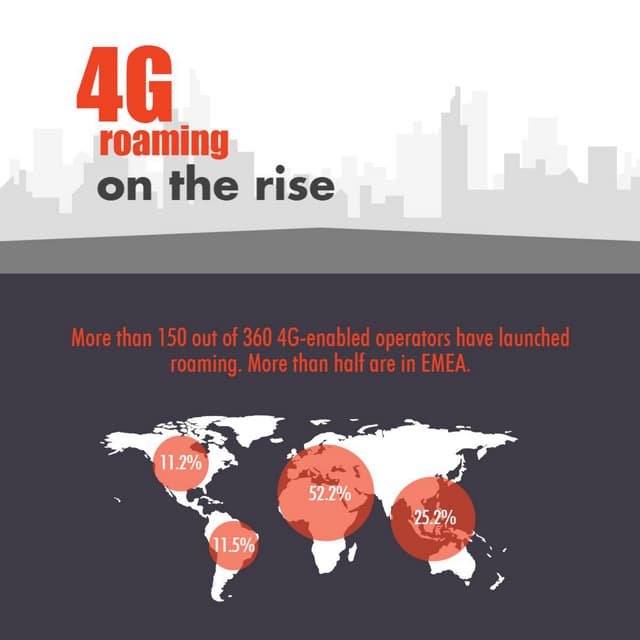 4 g roaming | PDF