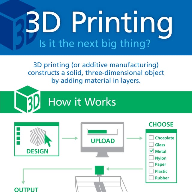 3D Printing "INFOGRAPHIC" | PDF