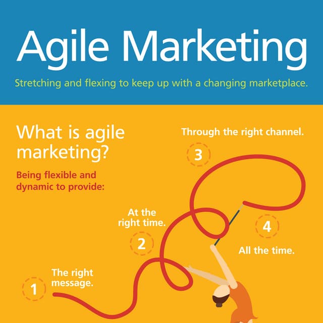 Agile Marketing "INFOGRAPHIC" | PDF