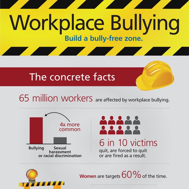 Workplace Bullying "INFOGRAPHIC" | PDF