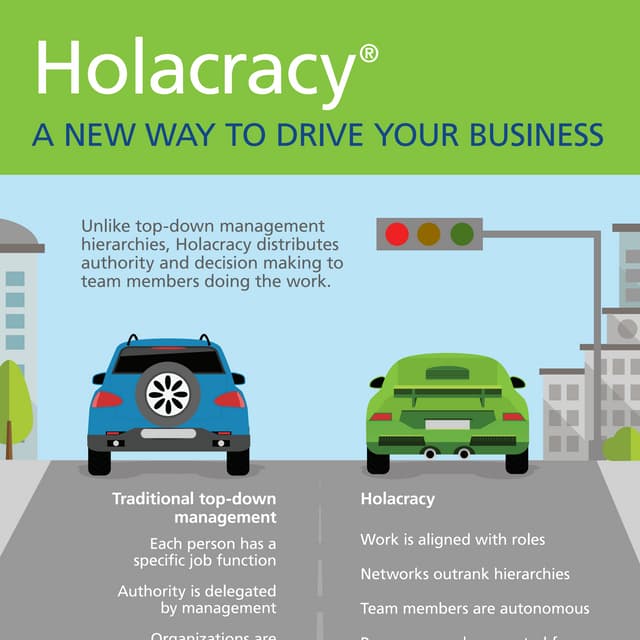 "INFOGRAPHIC" Holacracy | PDF