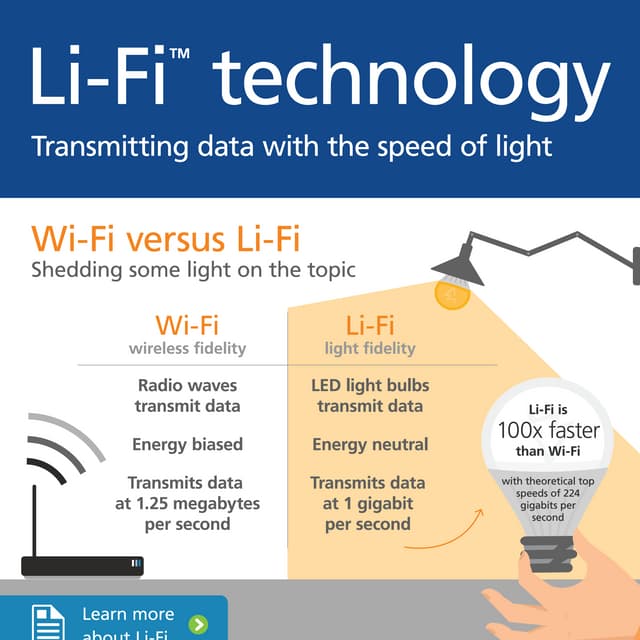 Li-Fi "INFOGRAPHIC" | PDF