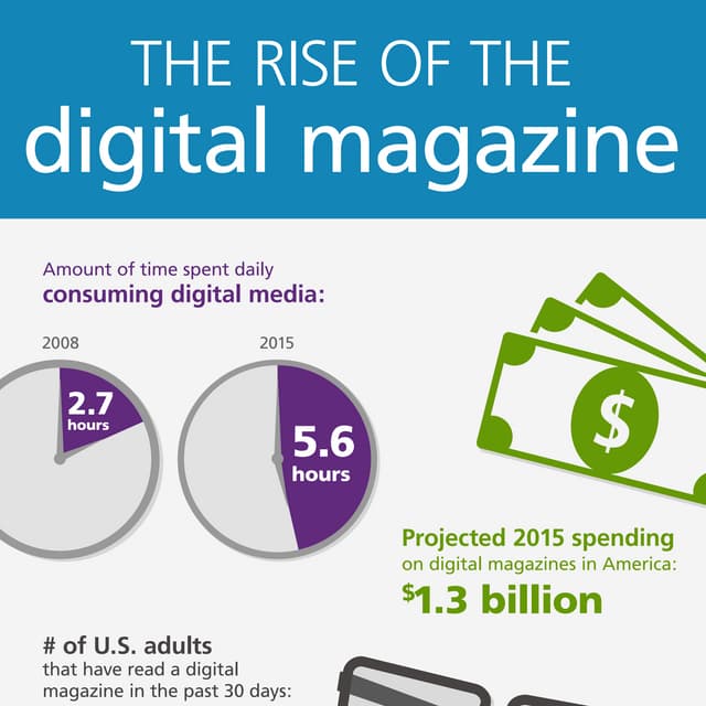 "INFOGRAPHIC" The Rise of Digital Magazines | PDF