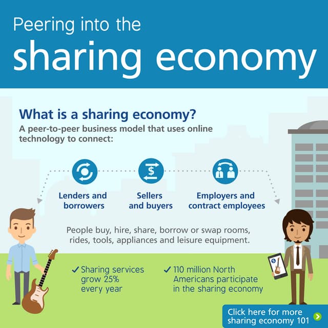 4imprint sharing economy (INFOGRAPHIC) | PDF