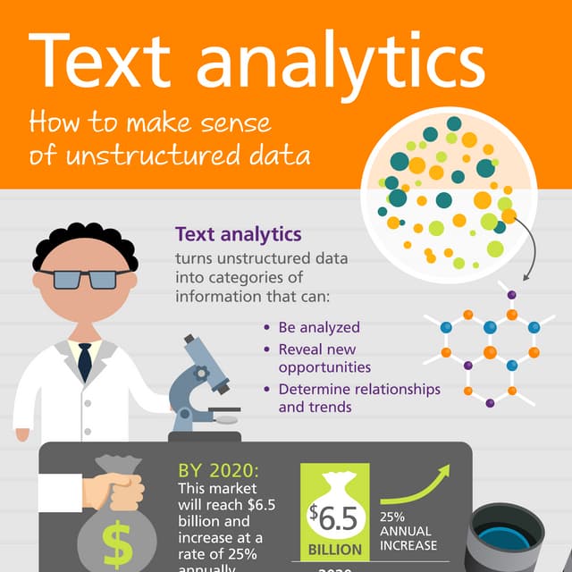 Text Analytics "INFOGRAPHIC" | PDF
