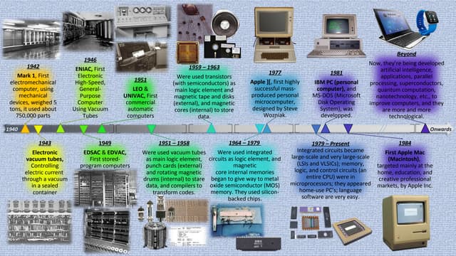 History of Computers (ENIAC and EDVAC) | PPTX