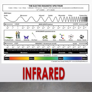 INFRARED-ELECTROMAGNETIC SPECTRUM G10.pptx