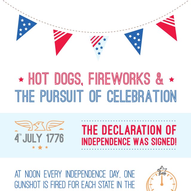 4th of July, 2016 Infographic | PDF