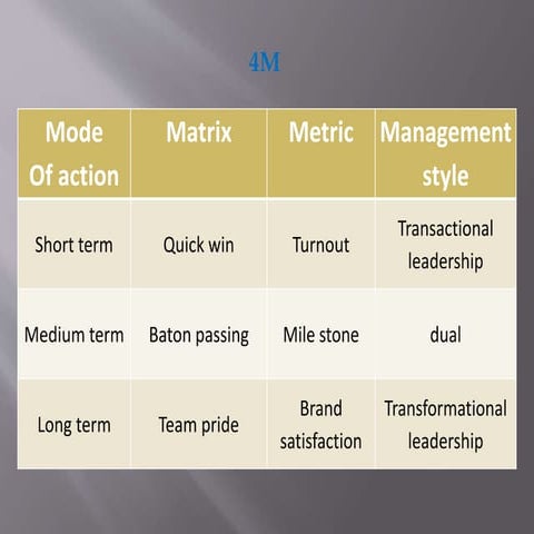 Genba OR Gemba- A Problem Solving Technique | PPTX