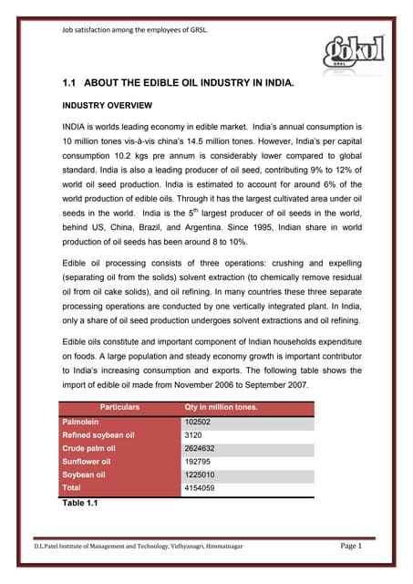Amul case study | PPTX