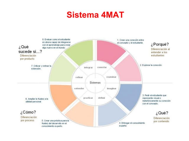 4mat | PPT