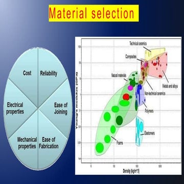 4 Machine design material selection | PPT