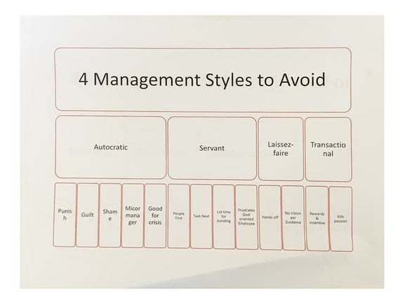 4 Management Styles to Strive | PPT