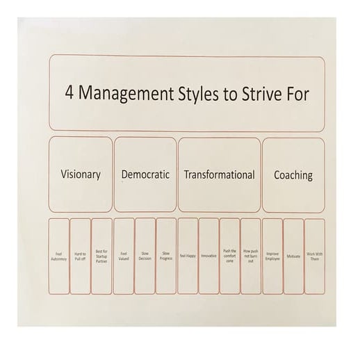 4 Management Styles to Strive | PDF