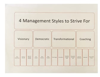 4 Management Styles to Avoid | PPT