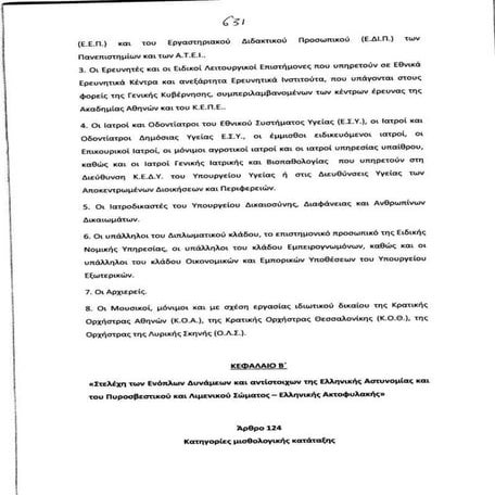 Απολογιστική έκθεση 2020 | PDF