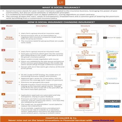 Social insurance At a Glance | PDF