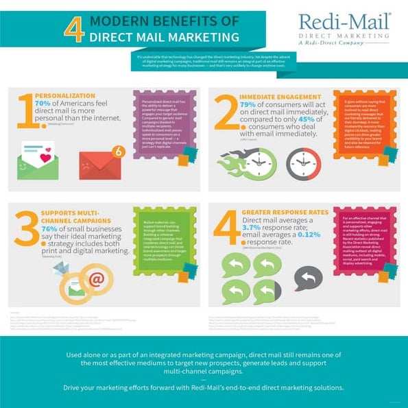 4 Modern Benefits of Direct Mail Marketing | PDF