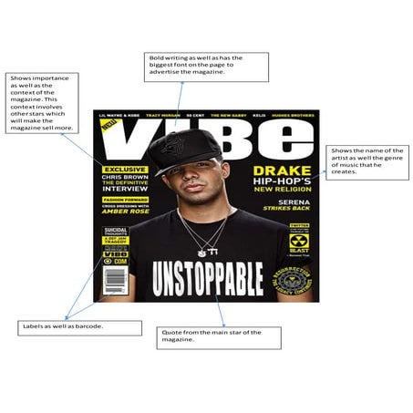 Magazine layout dps full | PPTX