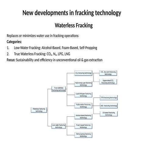4 New developments in fracking technology (Waleed).pptx