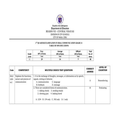Purposive communication-mid-term-departmental-exam-docx | PDF