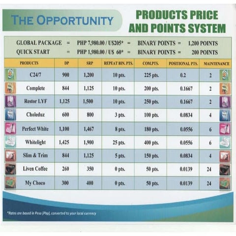 4 opp 4 2-12 - slide marketing plan | PPTX | Coupons and Discounts ...