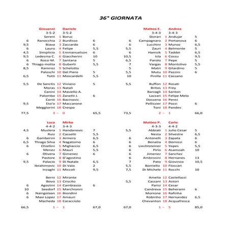 4partite 1°giornata | PDF