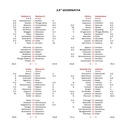 13° giornata | PDF | Soccer | Sports