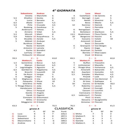 4° giornata coppa | PDF