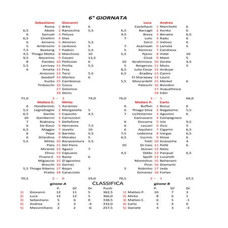 6° giornata coppa | PDF