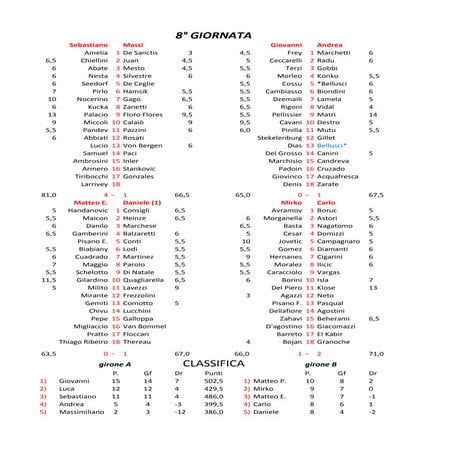 9° giornata coppa | PDF