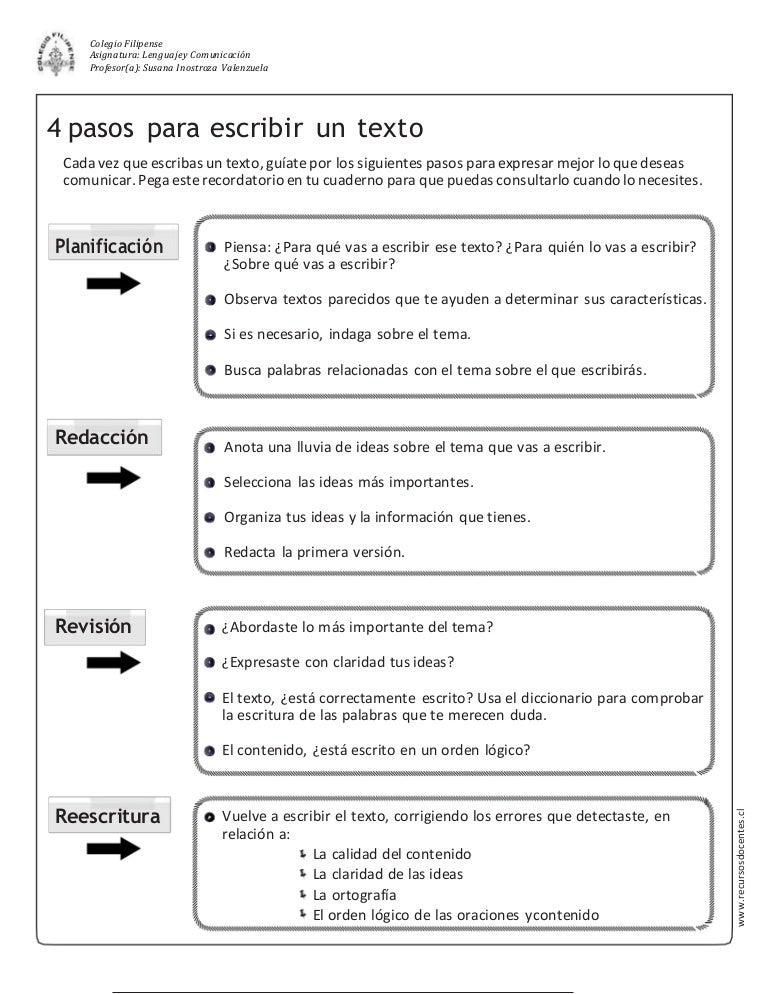 4 pasos para escribir un texto
