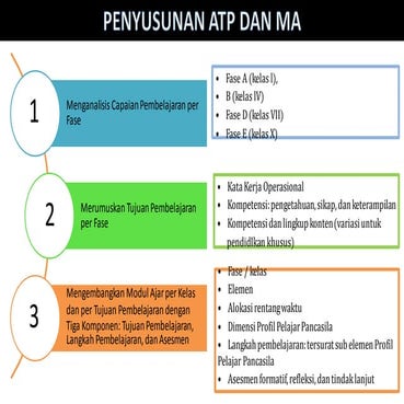 Penyusunan_ATP_MA.pptx
