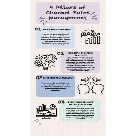 Channel Sales Mastery: Navigating the 4 Pillars of Effective Management ...