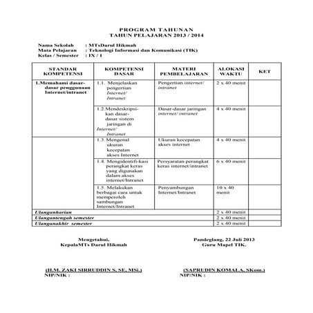 prota tik smp kelas ix | DOCX