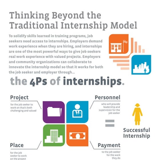 The 4Ps of Successful Internships | PDF