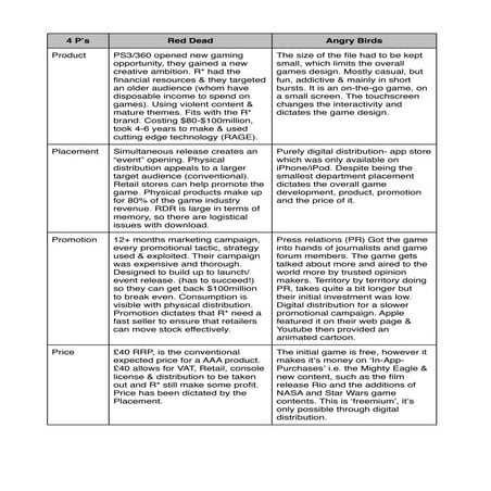 4 ps red dead & angry birds | PDF