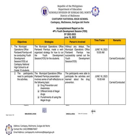 4P'S Program YDS_Accomplishment Report.docx
