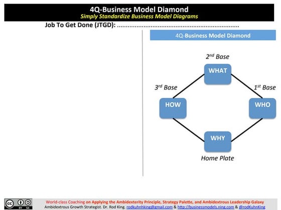 HOUSE OF STRATEGY: A New Way to Visualize, Present, and Manage ...