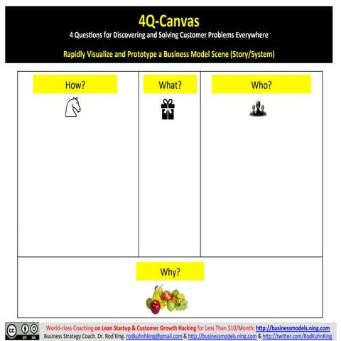 4Q-Canvas: 4 Questions for Discovering and Solving Customer Problems ...