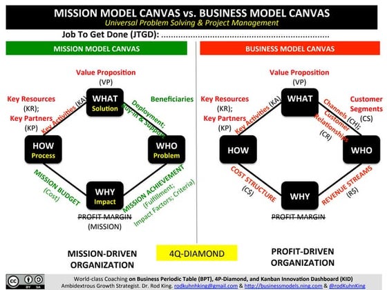 House of Lean Canvas & Business Model Canvas: A PEOPLE-BEFORE-PROFIT ...