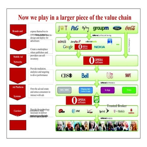 Opera verdienmodel | PPT