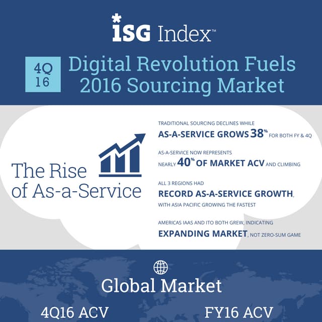 4Q16 Global ISG Index Infographic | PDF