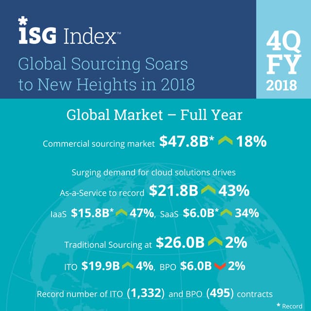 1Q20 Global ISG Index™ Infographic | PDF