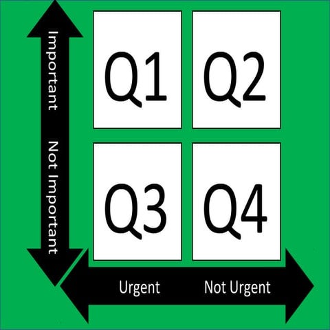 Q4 Success Quadrant by Stephen Covey | PPT